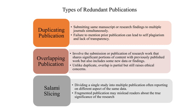 Redundant Publication: duplicate and overlapping Publication, Salami ...