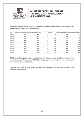 Research Project - Demonetization and optimum Distribution of Currency ...