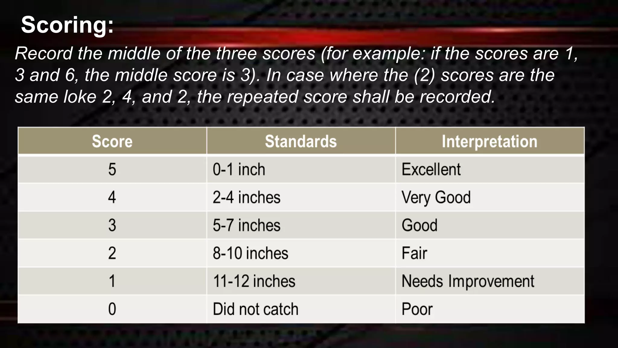 RPFT TOPIC PPT.pptx | Bodybuilding | Sports