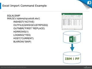 Save 5 Hours a Day by Integrating RPG to Excel & SQL Server | PPTX