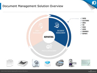 Save 5 Hours a Day by Integrating RPG to Excel & SQL Server | PPTX