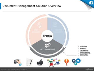 Save 5 Hours a Day by Integrating RPG to Excel & SQL Server | PPTX