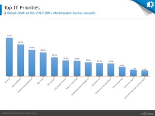 Aging RPG Programmers in Charge of Your IBM i? | PPT