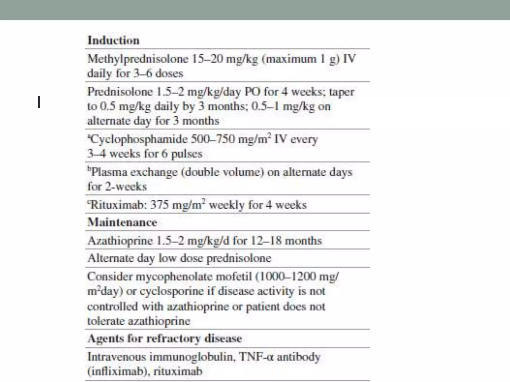 Rapidly progressive glomerulonephritis | PPTX | Blood Disorders ...