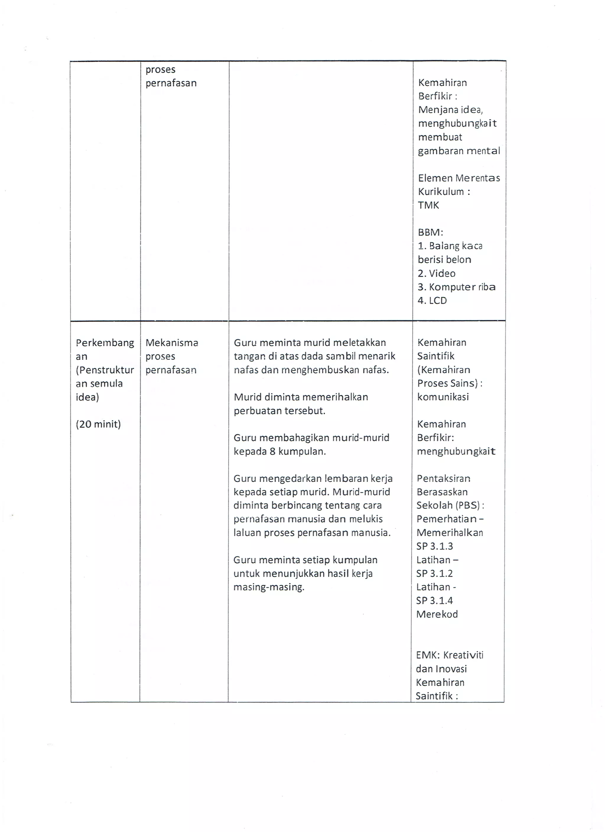 Format Rancangan Pengajaran Harian (RPH) | PDF