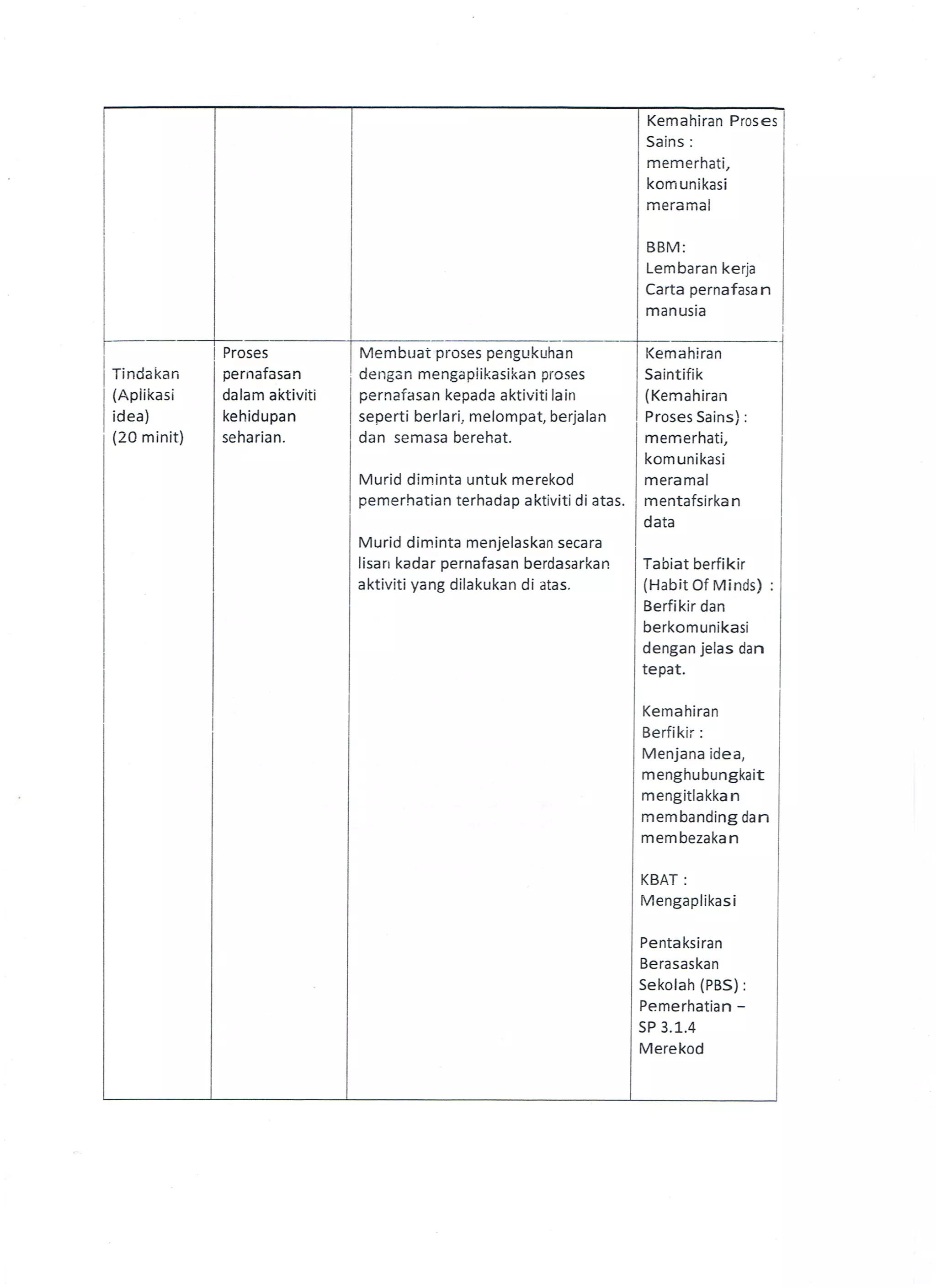 Format Rancangan Pengajaran Harian (RPH) | PDF