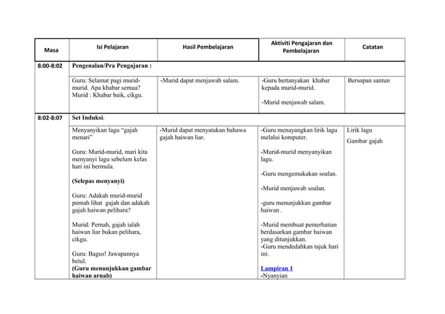 Rph haiwan 2013 | PPT