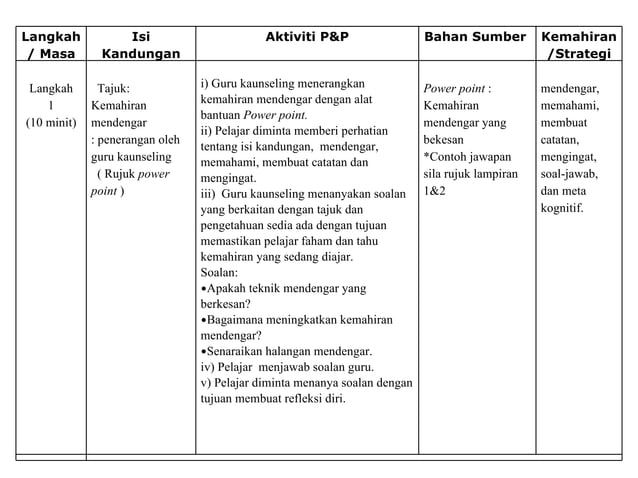 Tugasan 3: Teknik mendengar | PPT