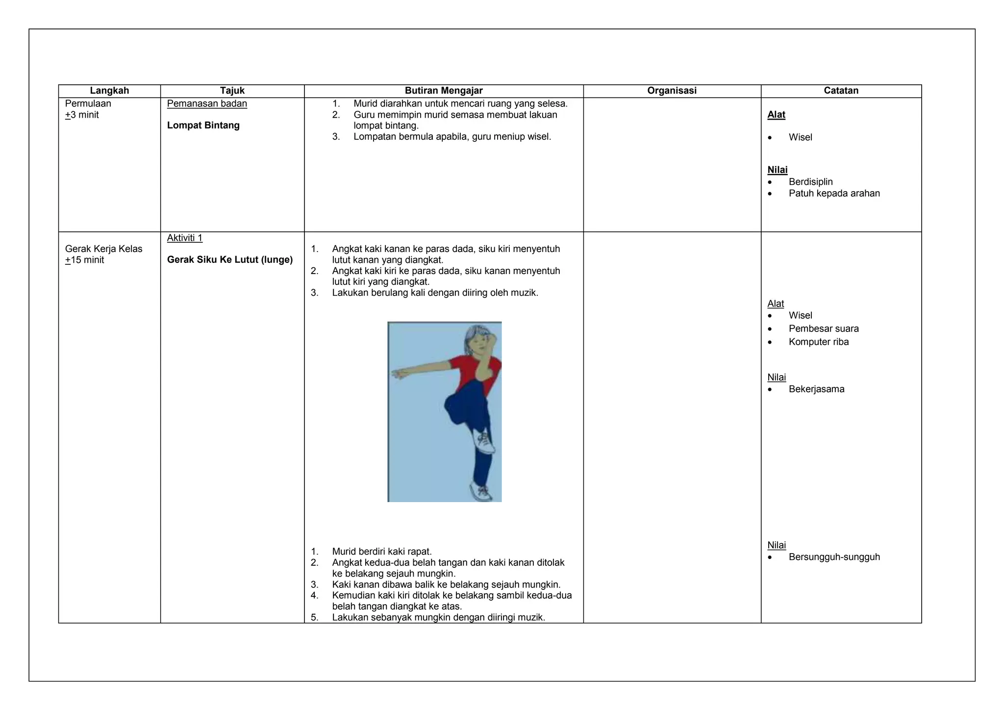 Contoh RPH PJ KSSR | DOCX