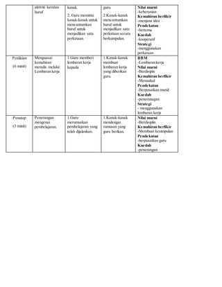 Rph 3 hb3 isnin | DOCX