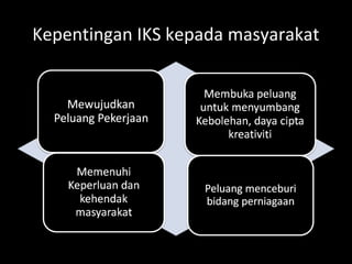 5.1 Industri Kecil dan Sederhana | PPT
