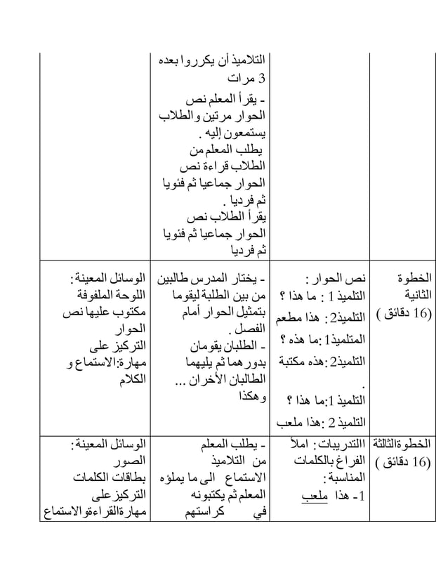 RPH Bahasa Arab | DOCX