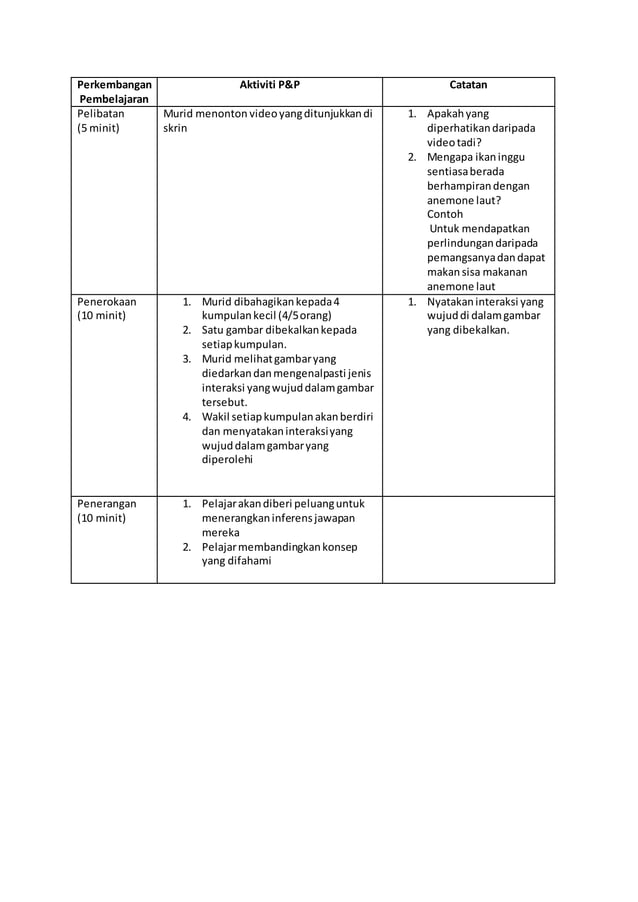 Rph biologi (kump.men atas) interaksi biosis alam pemakanan | PDF