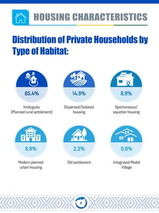 5th Population and Housing Census Rwanda 2022 | PDF