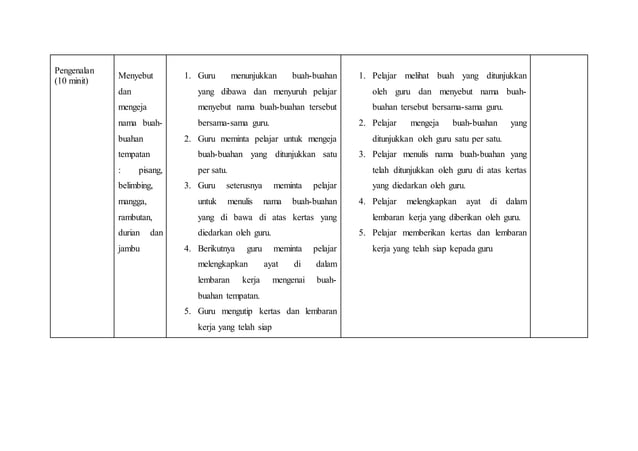 Rancangan Pengajaran Harian RPH Pendidikan Khas | DOCX