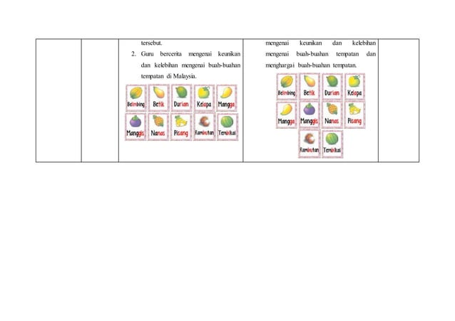 Rancangan Pengajaran Harian RPH Pendidikan Khas | DOCX