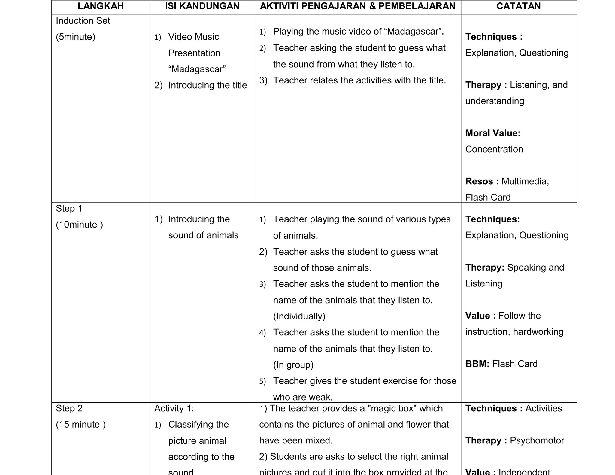 Rph english special education | DOC