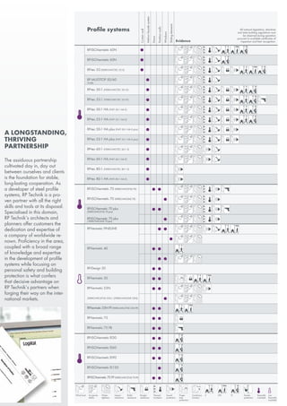 RP Hermetic Fineline - windows, partition systems & sliding elements | PDF