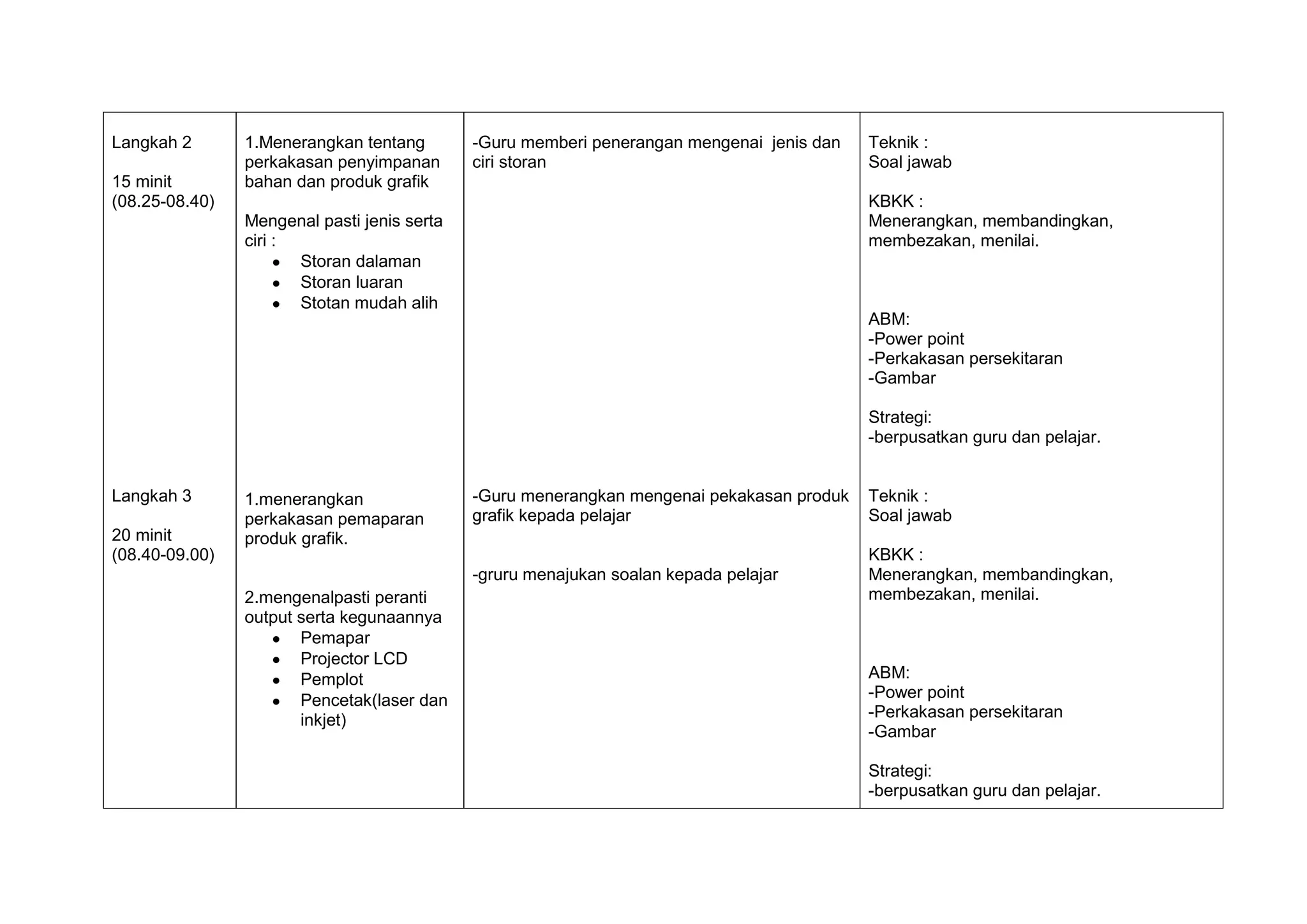 Rph grafik berkomputer (berpusatkan guru) | DOCX