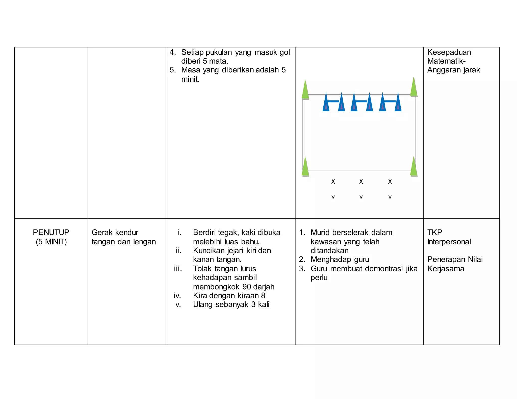 Lesson Plan Hoki Tahun 4 | DOCX