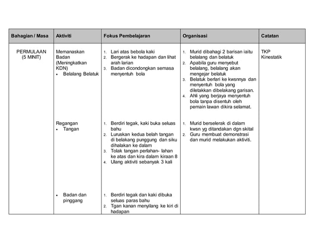 Lesson Plan Hoki Tahun 4 | DOCX