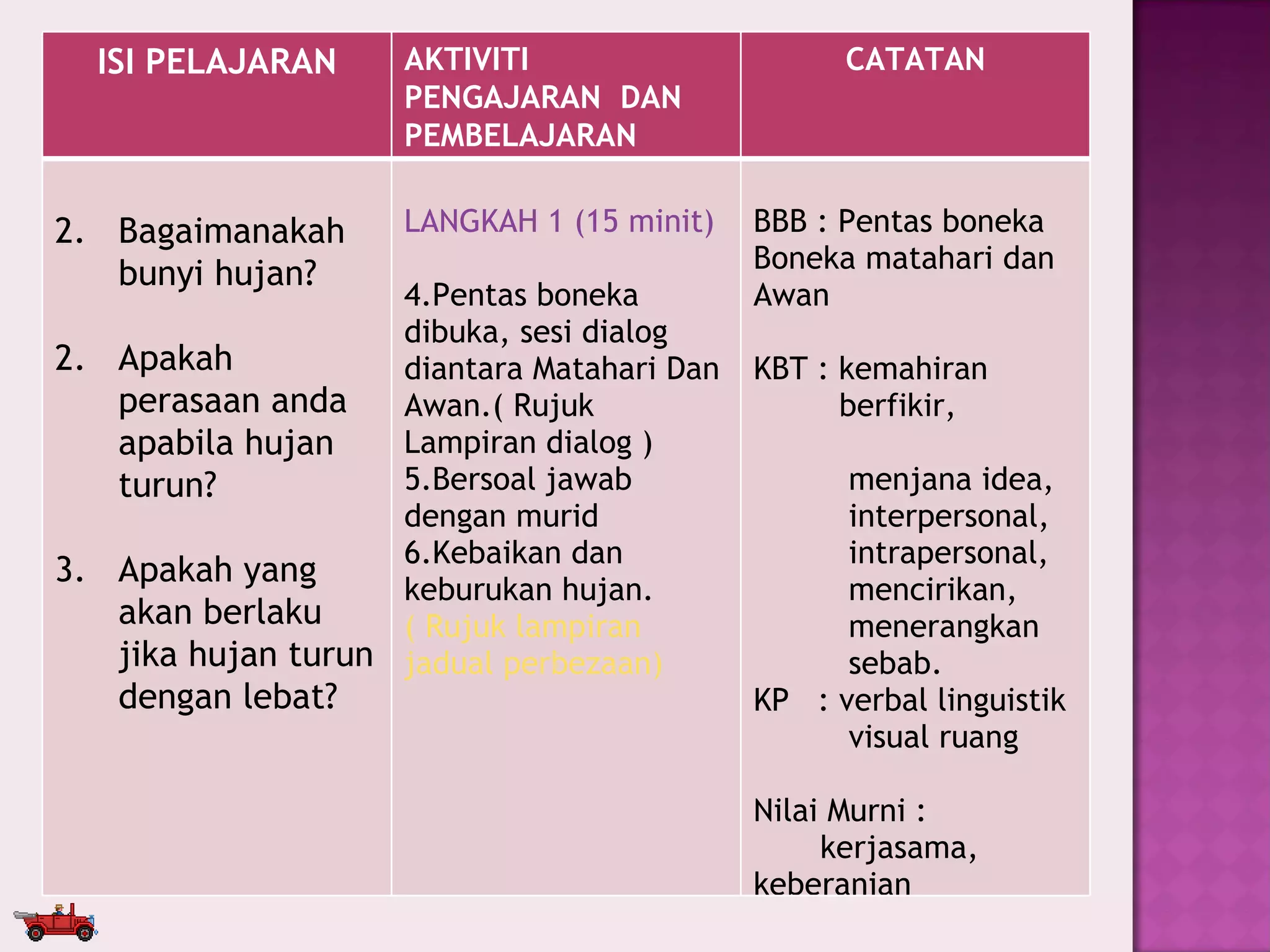 RPH Bertema Cuaca | PPT