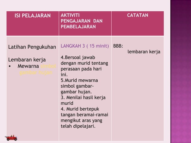 RPH Bertema Cuaca | PPT