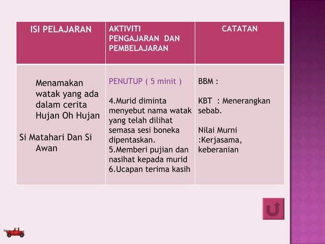 RPH Bertema Cuaca | PPT