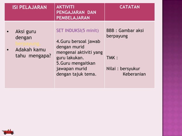 RPH Bertema Cuaca | PPT