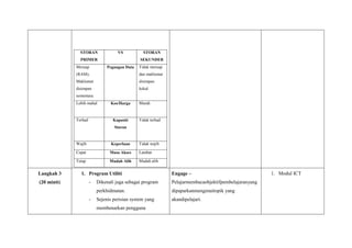 RPH ICT - 2.2.3, 2.2.4, 2.3.3 | PPT