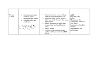 Rph ikan hisan | DOCX