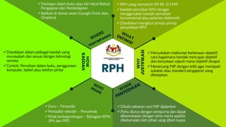 RPH Infografik 2022 Jemaah Nazir.pdf