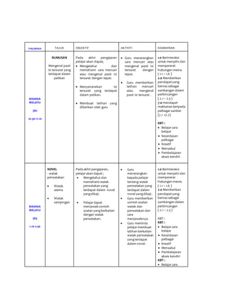 CONTOH RPH 2014 | DOCX