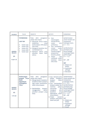 CONTOH RPH 2014 | DOCX