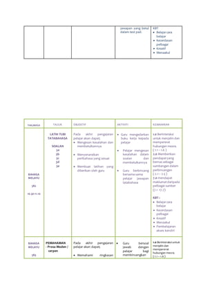 CONTOH RPH 2014 | DOCX