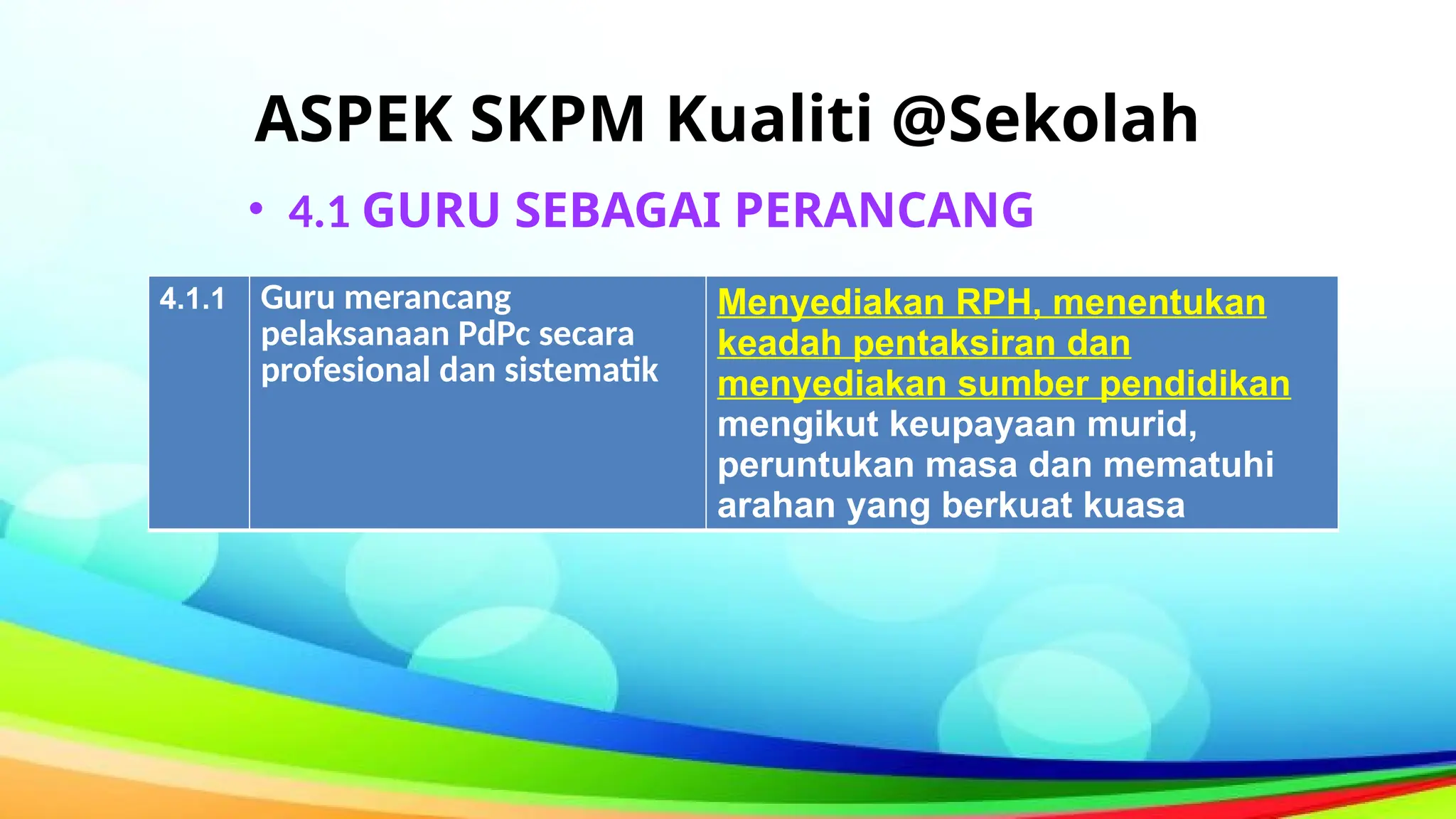 Penulisan RPH KBAT---------------------- | PPTX