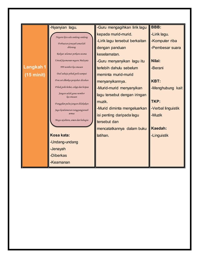 Rph kemahiran membaca & menulis | DOCX