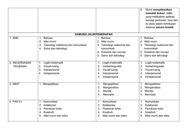 RPH KEPERKASAAN KPM -SAINS.docx
