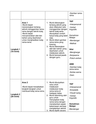Rph kolaj rama-rama | DOCX