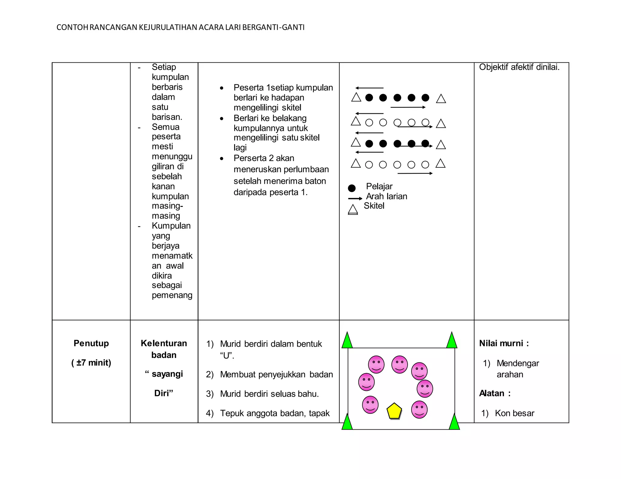Contoh RPH Kokurikulum Olahraga Lari Berganti-Ganti | DOC
