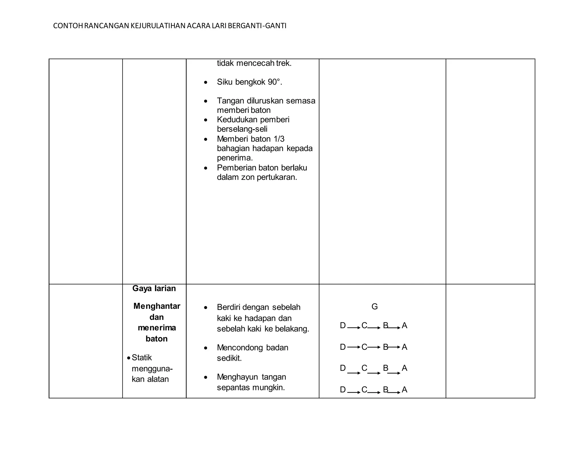 Contoh RPH Kokurikulum Olahraga Lari Berganti-Ganti | DOC