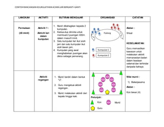 Contoh RPH Kokurikulum Olahraga Lari Berganti-Ganti | DOC