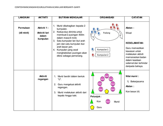 Contoh RPH Kokurikulum Olahraga Lari Berganti-Ganti | PPT
