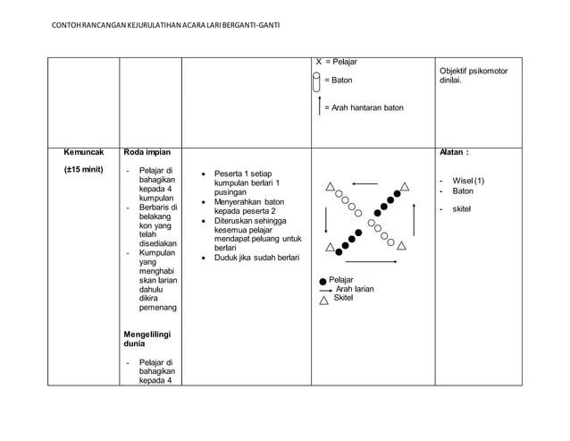 Contoh RPH Kokurikulum Olahraga Lari Berganti-Ganti | DOC