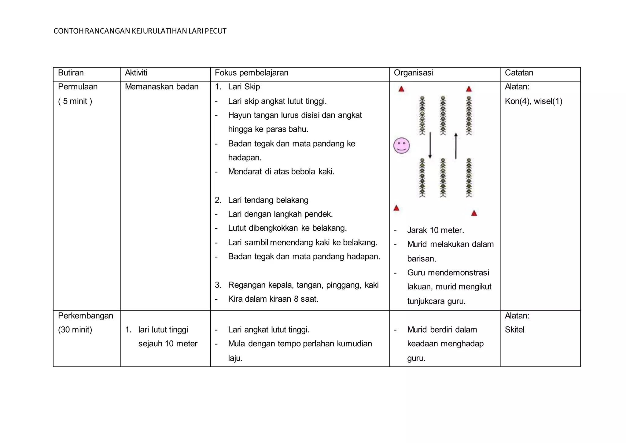 Contoh RPH Kokurikulum Olahraga Lari Pecut | DOCX