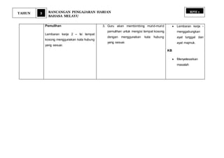 Rancangan Pengajaran Harian Bahasa Melayu | PPT