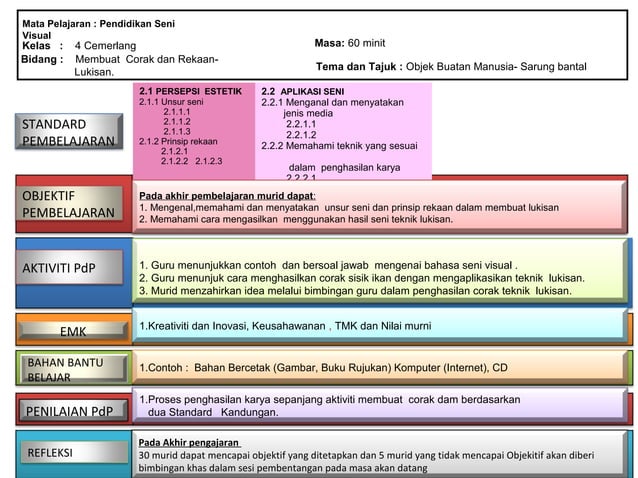 psv t4 Rph lukisan | PPT