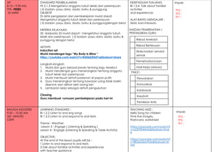 RANCANGAN PENGAJARAN HARIAN M6 TEMA PERAYAAN ( HARI RAYA AIDILFITRI ) (1).pptx