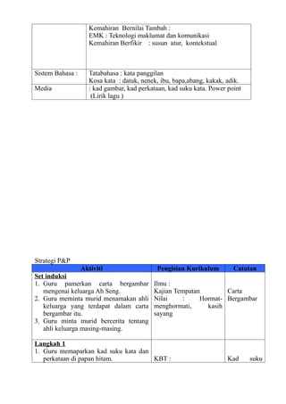 RPH makro teaching | PDF
