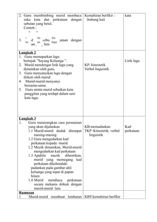 RPH makro teaching | PDF